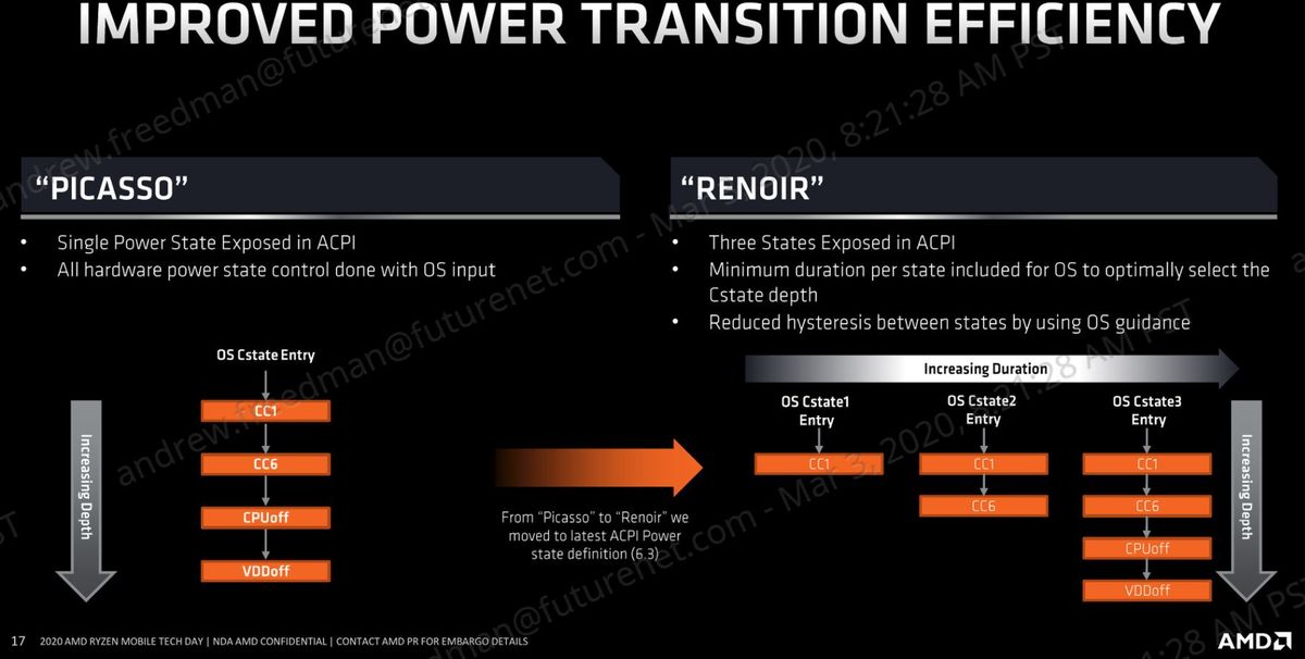 Ryzen 7 Pro 4750G Review: Renoir Ushers in a New Era for 7nm Desktop ...
