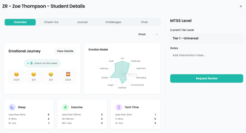 Gemini’s Guided Learning Mode From Google AI: What Educators Need To ...