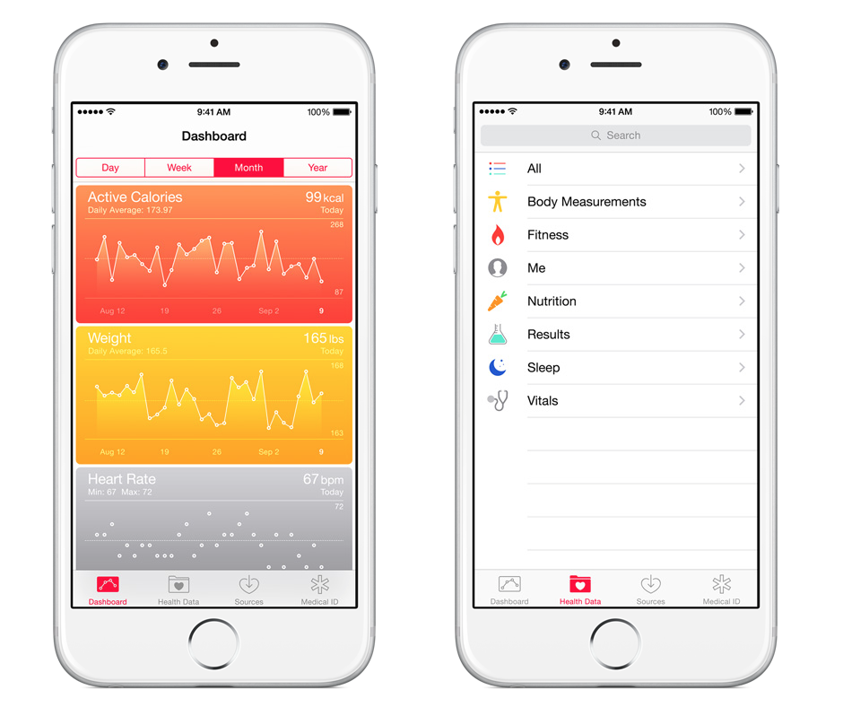 Apple HealthKit rolled out to hospitals | IT Pro