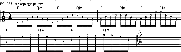 Guitar 101: Learning Harmony Through Six-Note Hexatonic Scales, Part 1 ...