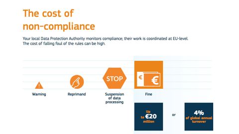 Face your GDPR fears with this enlightening infographic | Creative Bloq