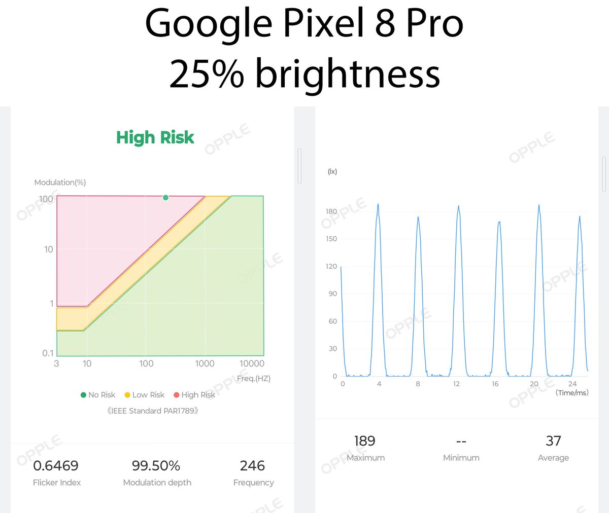 Google Pixel 8 Pro review: King of the Androids | Android Central