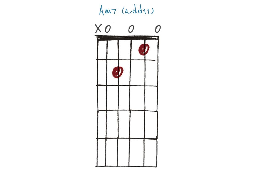 30 open tuning chords you need to know | Guitar World