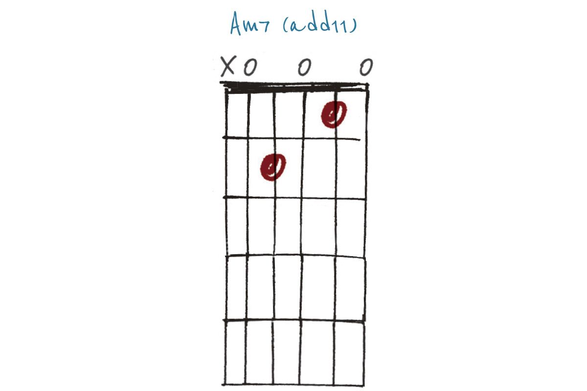 30 open tuning chords you need to know | Guitar World