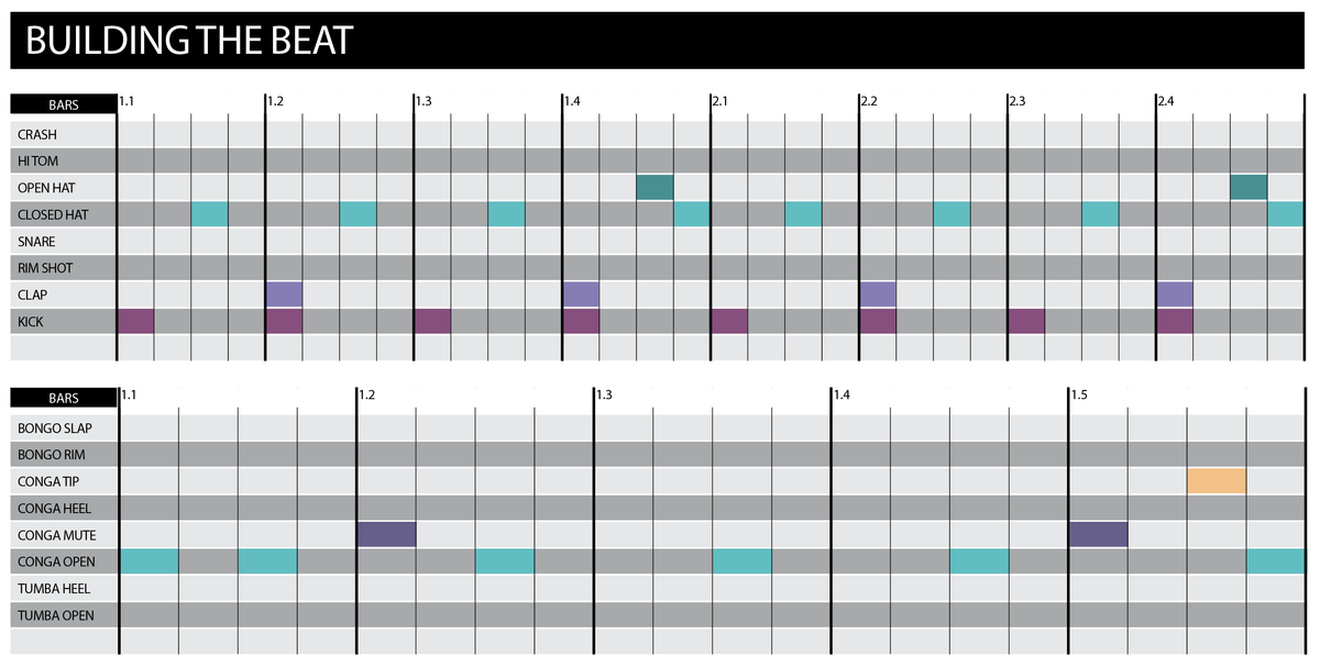 Beat Building: how to make a Berlin techno beat | MusicRadar