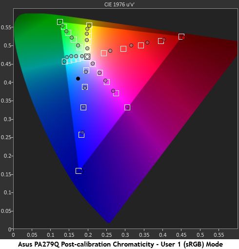 PA279Q Color Gamut And Performance