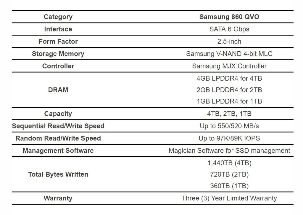 Samsung's new 860 QVO SSD brings high-capacity storage on the cheap ...