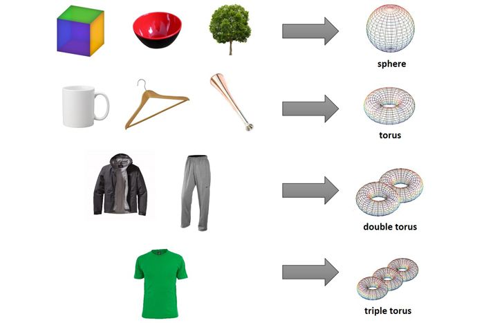 What Is Topology? | Live Science