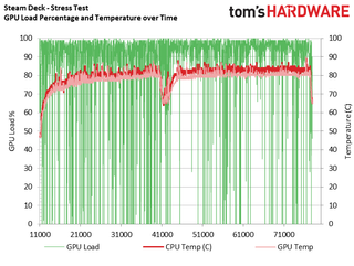 Steam Deck Review: Valve's Handheld Has Big PC Energy | Tom's Hardware