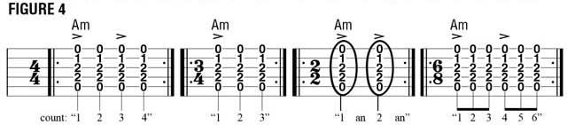 Rhythm Nation:20 Steps to Becoming a Better Acoustic Rhythm Player ...