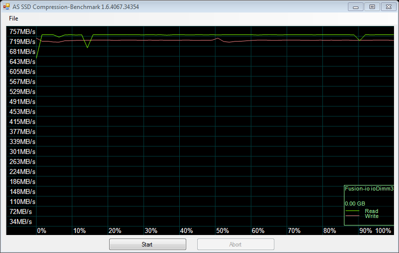 Compression Test: Fusion-io ioDrive And ioXtreme - Three PCI Express ...