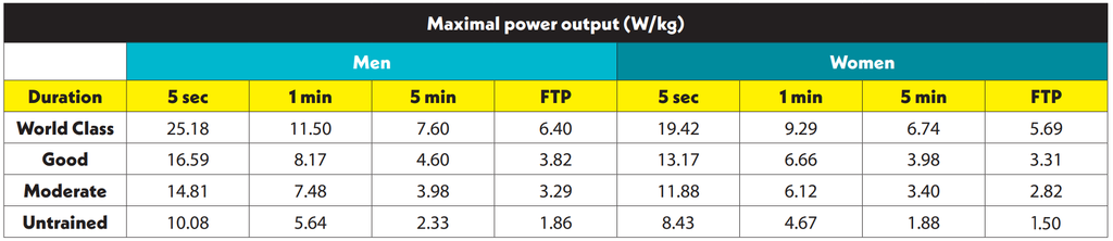 What are the differences between ordinary cyclists and someone with the ...