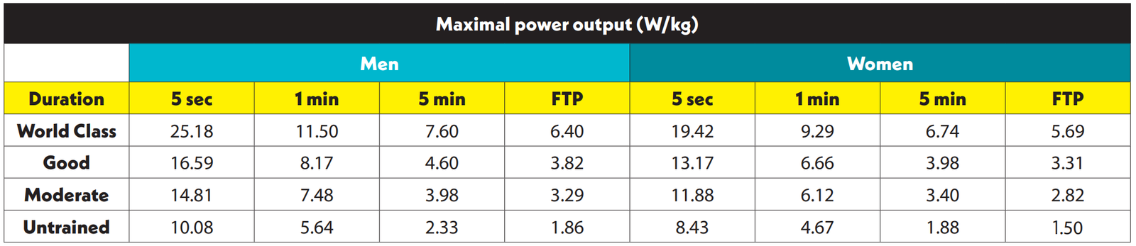 What are the differences between ordinary cyclists and someone with the ...