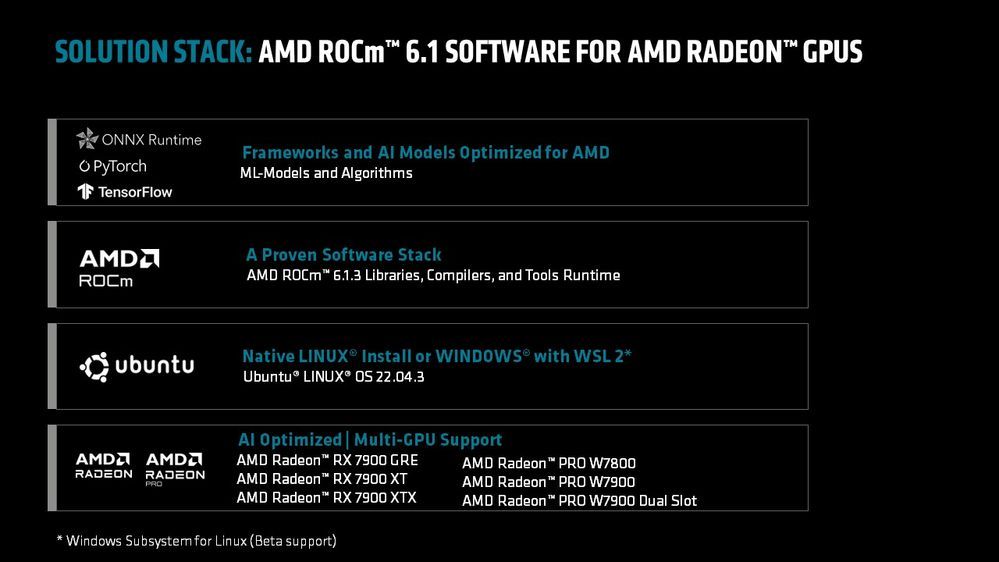 AMD enhances multi-GPU support in latest ROCm update: up to four RX or ...