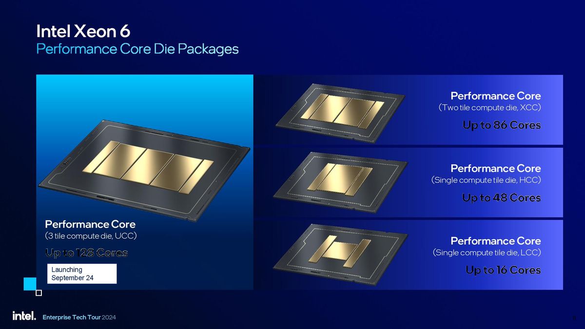 Intel Launches Granite Rapids Xeon 6900P series with 128 cores ...