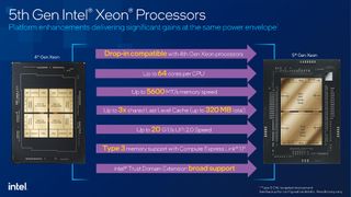 Intel 'Emerald Rapids' 5th-Gen Xeon Platinum 8592+ Review: 64 Cores ...