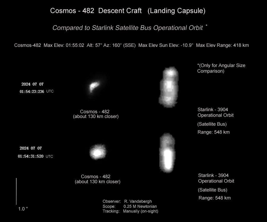 New images of Soviet Venus lander falling to Earth suggest its ...