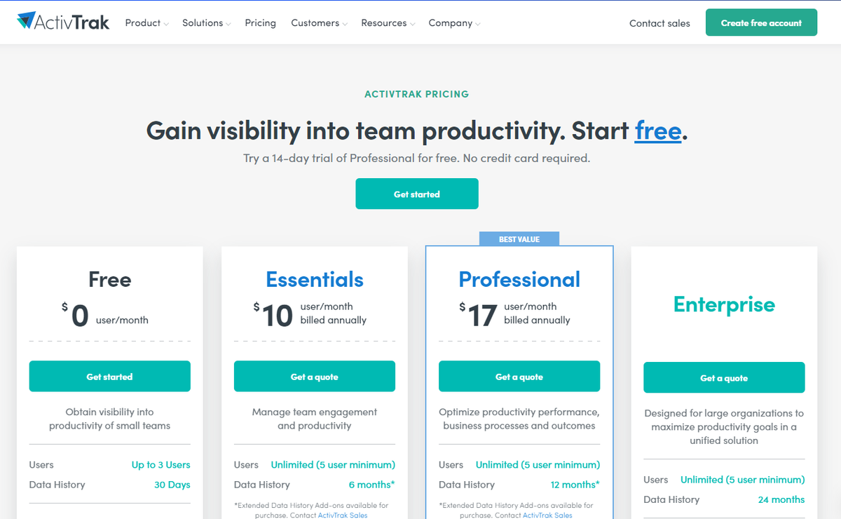 ActivTrak review | TechRadar