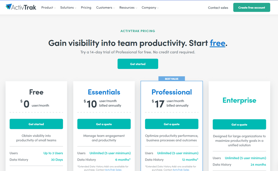 ActivTrak review | TechRadar
