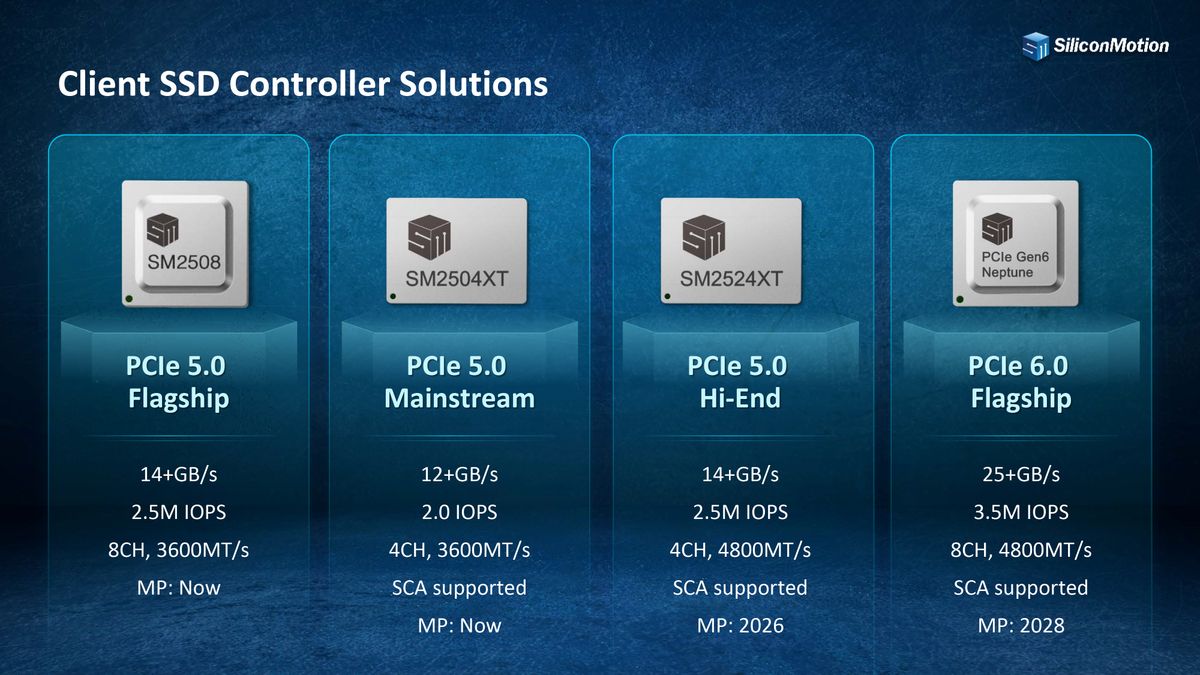 Silicon Motion gives a glimpse of its PCIe 6.0 controller for client ...
