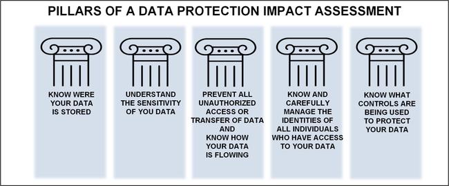Understanding Data Protection Basics and Assessment | TV Tech