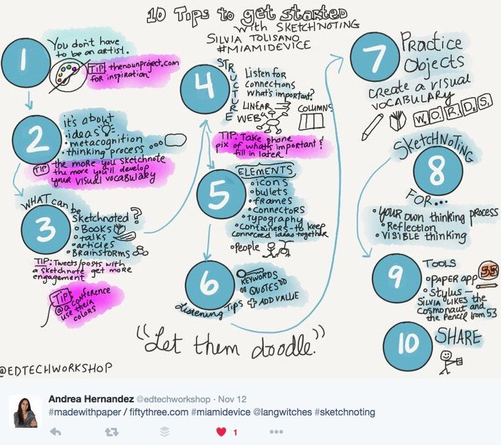 10 Tips to Get Started with Sketchnoting Workshop | Tech & Learning