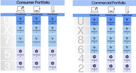 HP rebrands entire computer lineup with birth of the AI PC era ...
