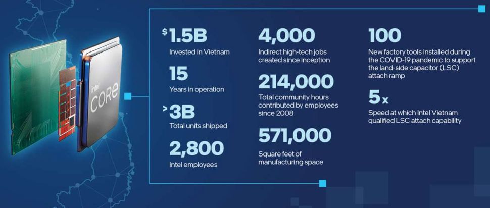 Intel's Innovative Substrate Shortage Solution Made It $2 Billion in ...