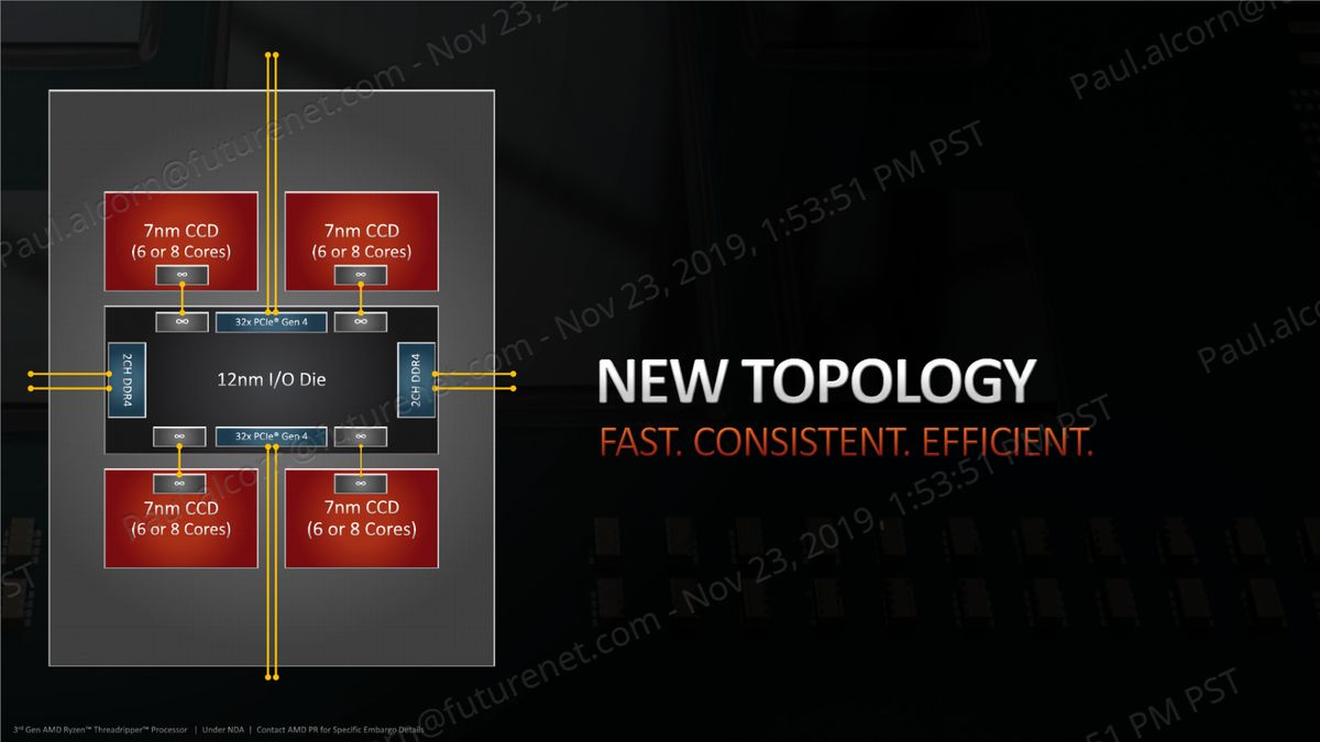 AMD 64-Core Threadripper 3990X Review: Battle of the Flagships | Tom's ...