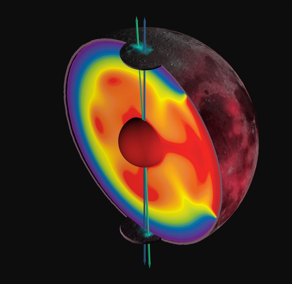 How the Moon Moved: Lunar Poles Have Wandered | Space