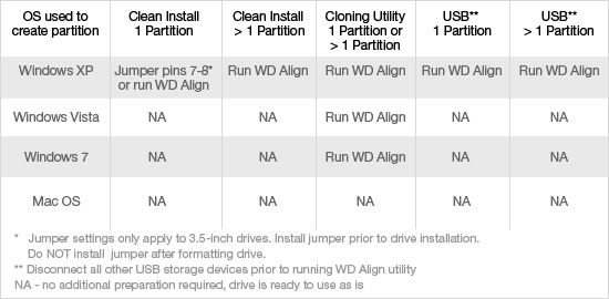 Characteristics Of 4K Sector Size (Advanced Format) - HDDs, The Next ...