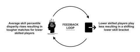 Activision secretly experimented on 50% of Call of Duty players by ...