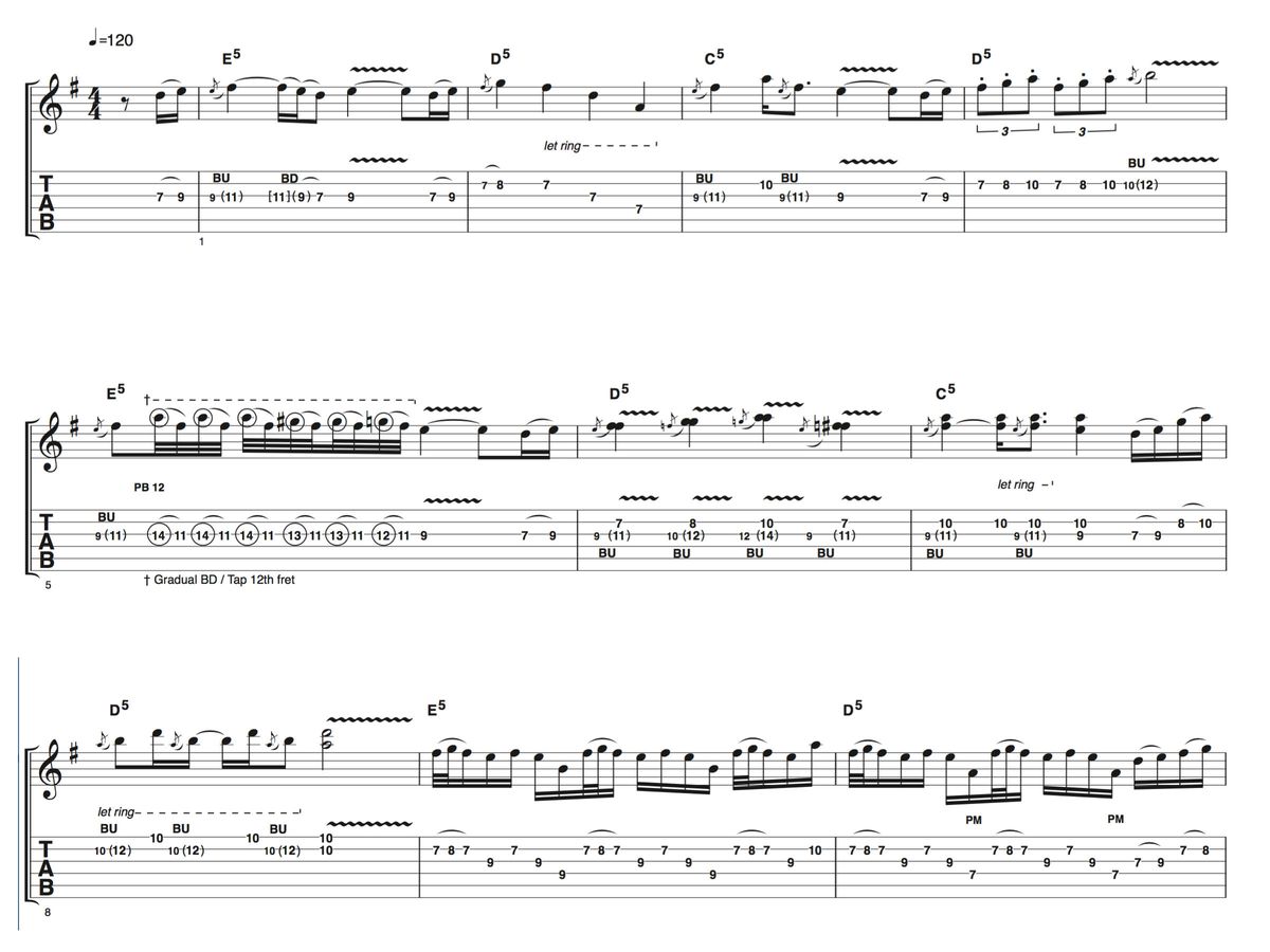 Total Guitar created a scientifically perfect guitar solo – here’s what ...