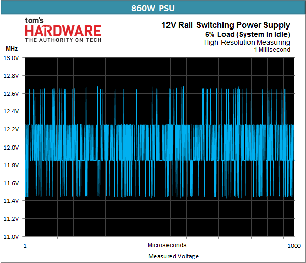 Switching Sides: A Look Inside The PSU - The Math Behind GPU Power ...