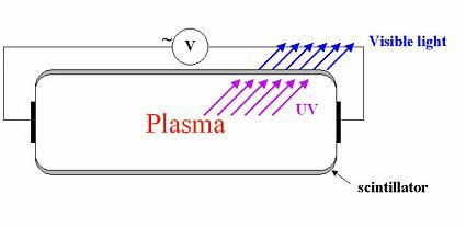 A "Simple" Basic Principle - LCD Or Plasma - What's Your Pleasure ...