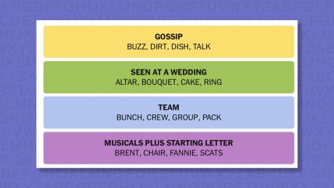 NYT Connections hints and answers for Tuesday, October 7 (game #849 ...