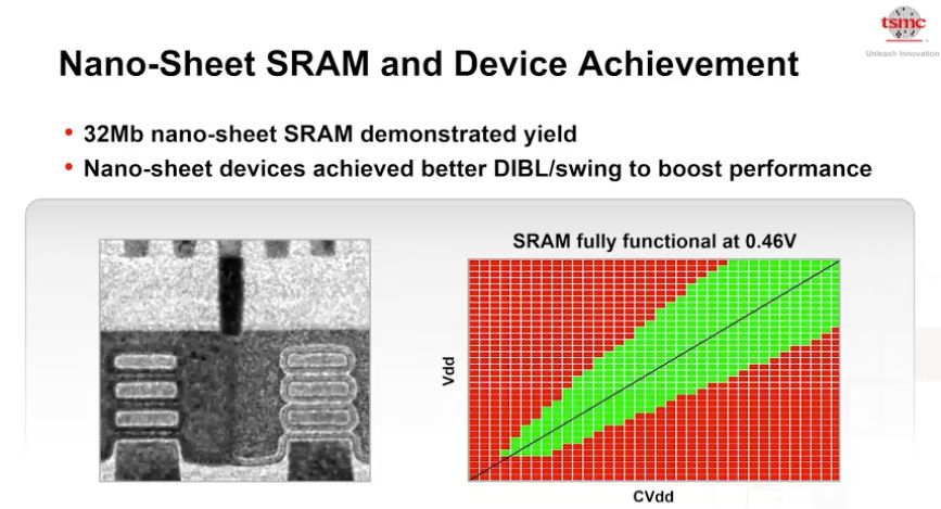 TSMC Mulls Another Fab for 2nm & Two Fabs for Advanced Packaging | Tom ...