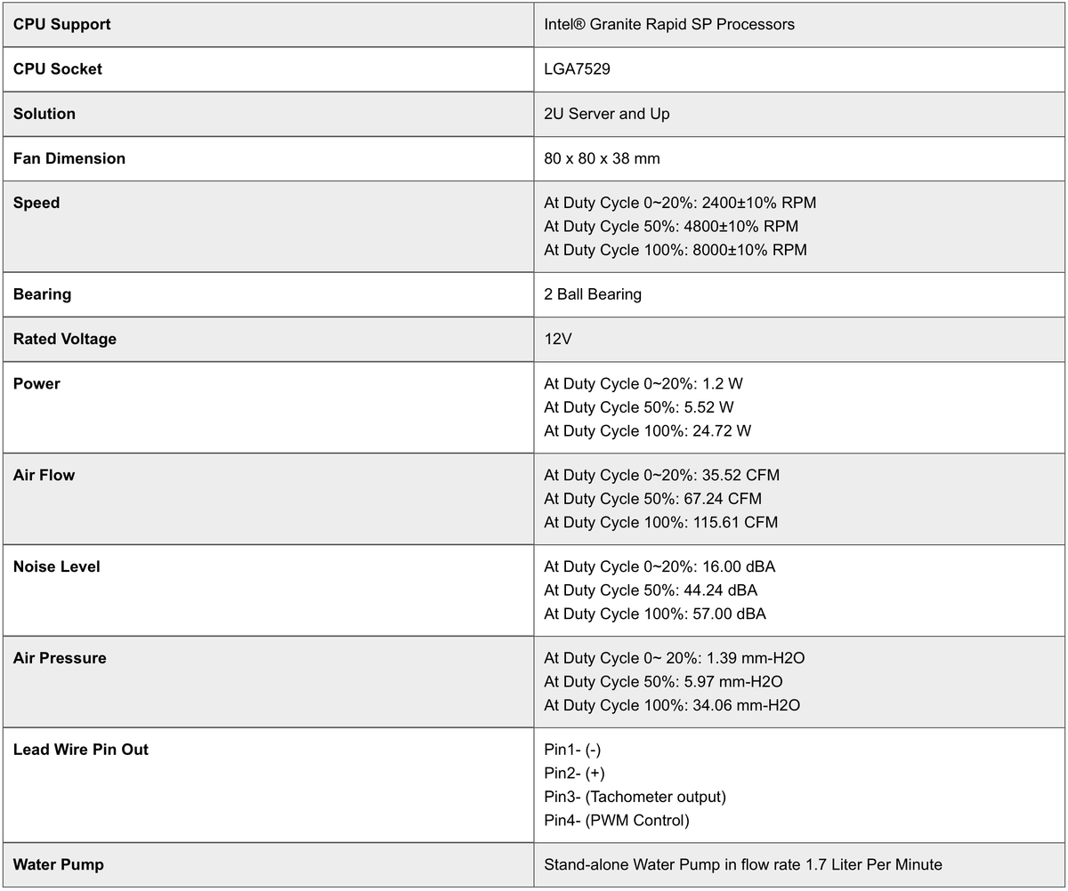 Dynatron Rolls Out First LGA7529 Cooler for Intel's Granite Rapids ...