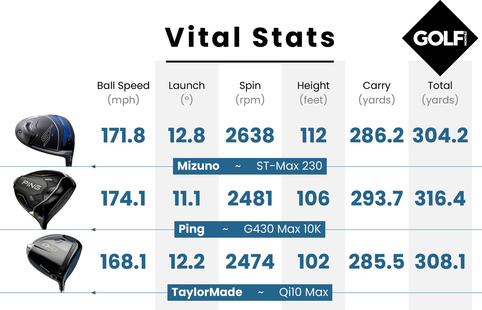 Mizuno ST-Max 230 Driver Review | Golf Monthly