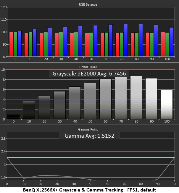 Grayscale, Gamma and Color - BenQ Zowie XL2566X+ 400 Hz 25-inch gaming ...