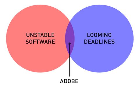 Helpful diagrams reveal the truth about design | Creative Bloq