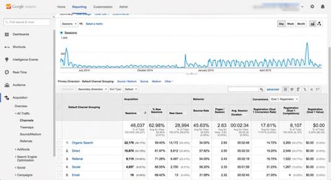 Improve your UX with Google Analytics | Creative Bloq