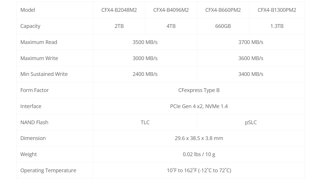 All hail the new CFexpress Type B speed and capacity kings | Digital ...