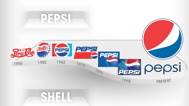 The evolution of 12 classic logos | Creative Bloq