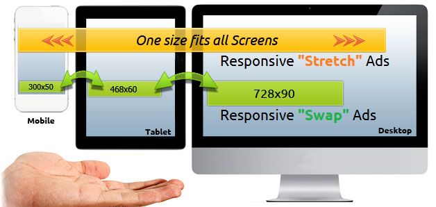 The state of responsive advertising: the publishers' perspective ...