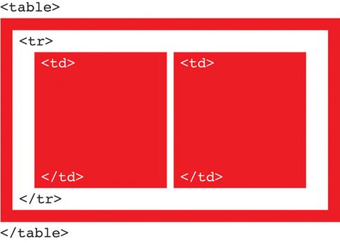 Master HTML typography in email | Creative Bloq