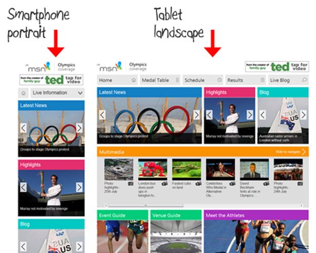 How we built MSN UK's responsive Olympics site | Creative Bloq