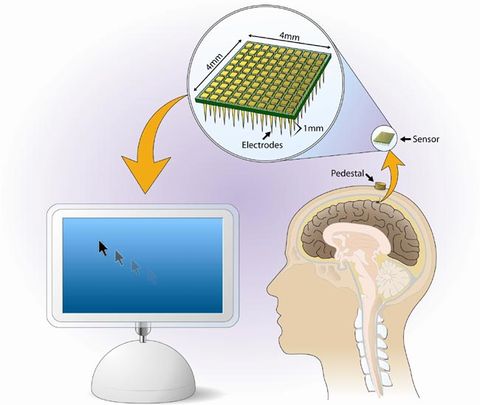 Brain Power: Mind Control of External Devices | Live Science