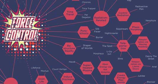 Epic infographic charts 200+ superpowers | Creative Bloq
