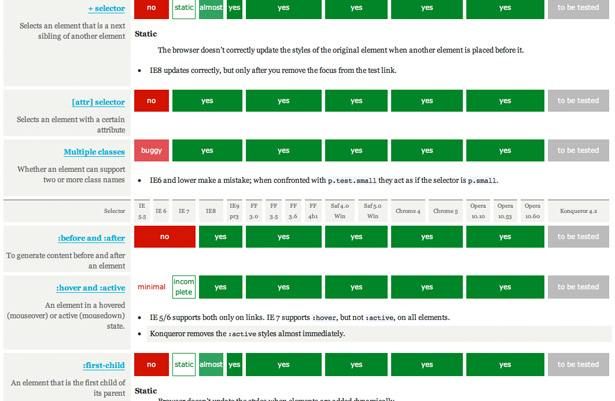 21 essential resource sites for web designers | Creative Bloq